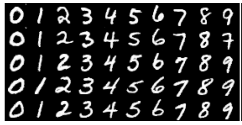 Using Python and Selenium to Scrape Infinite Scroll Web Pages | by Kuan ...