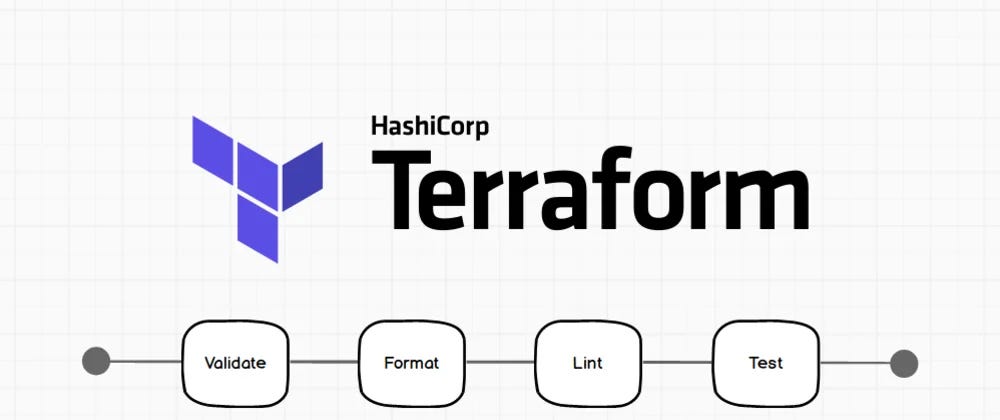 Understanding Terraform Variable Precedence Order By Devops Divao