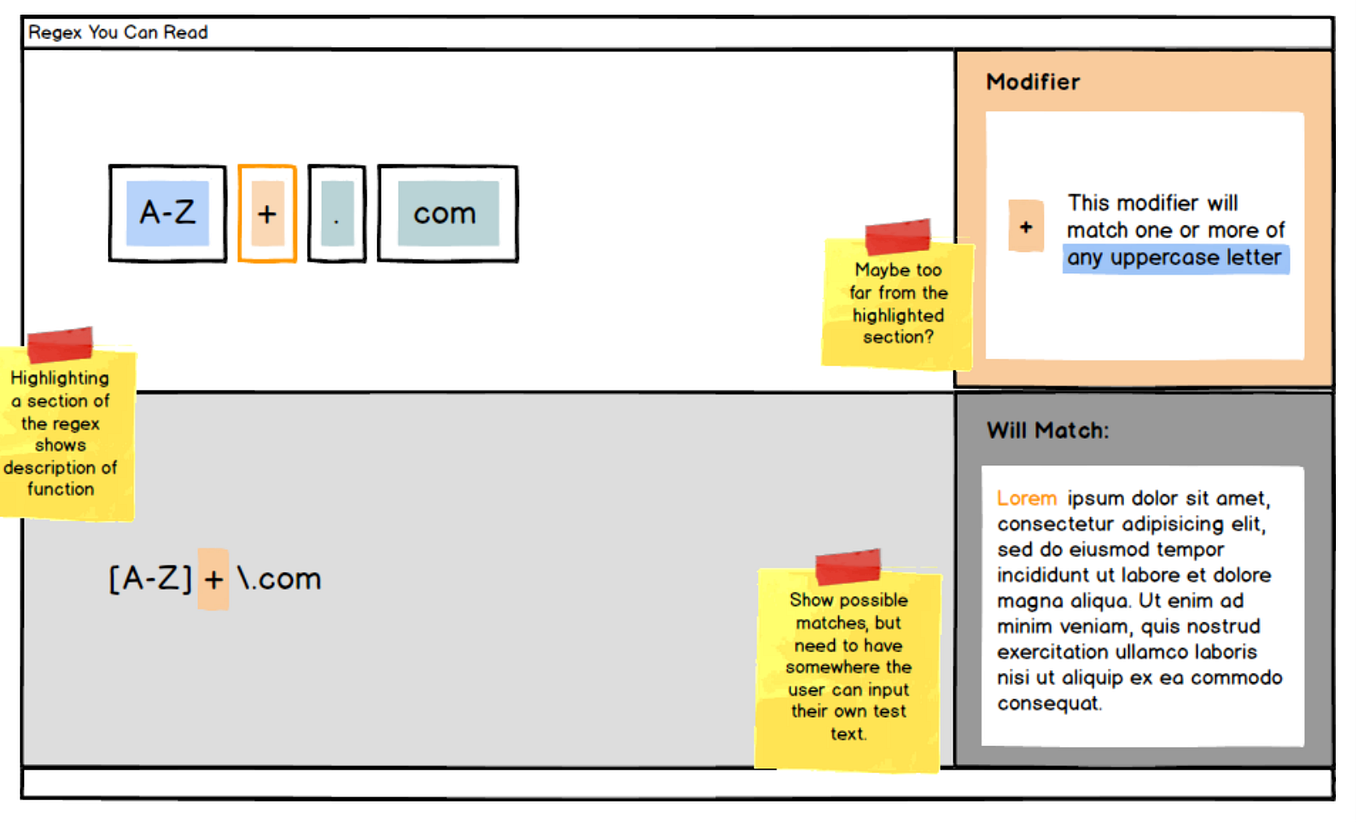 Regular expressions you can read: A new visual syntax (and UI) | by ...