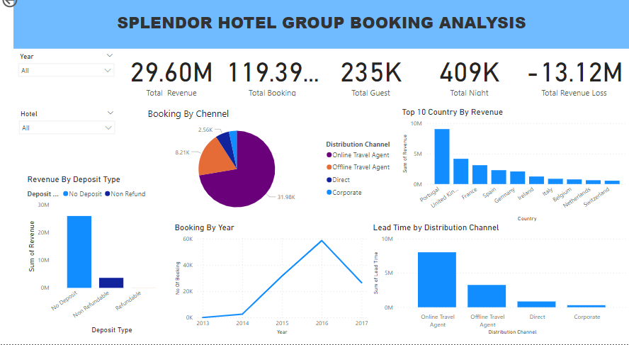 POWER BI DATA ANALYSIS PROJECT. CUSTOMER SHOPPING ANALYSIS | by Fasasi ...
