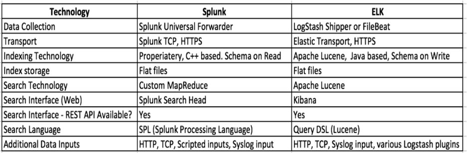 AI with GitHub Copilot for Java & Spring Boot Developers | by Sk ...
