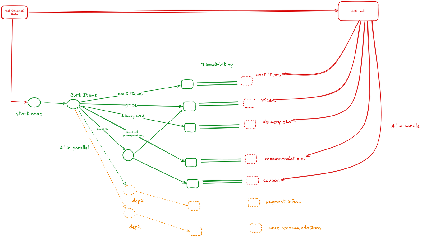 Effective Kafka Consumption in Golang: A Comprehensive Guide | by ...