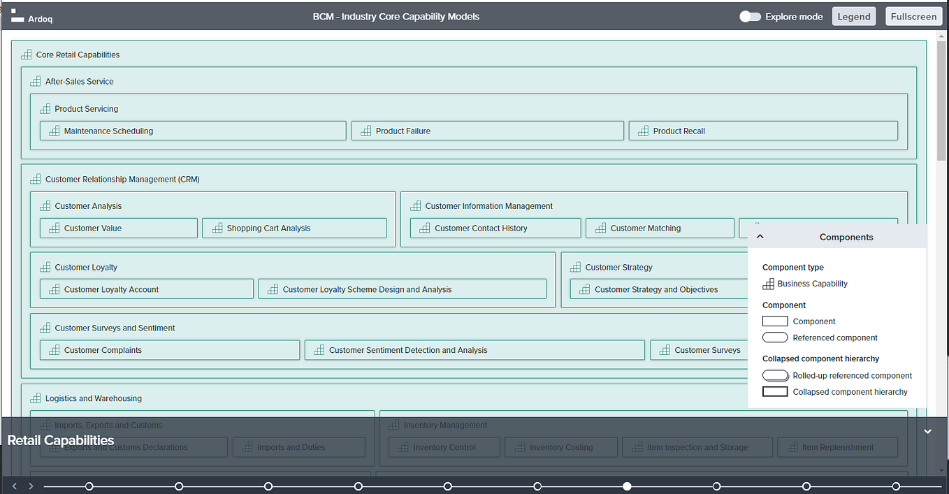 Business architecture description: capability map vs. process map | by ...
