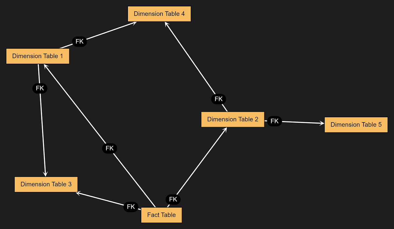 RAG with Microsoft Phi-2, LlamaIndex, and HuggingFace Embeddings | by ...