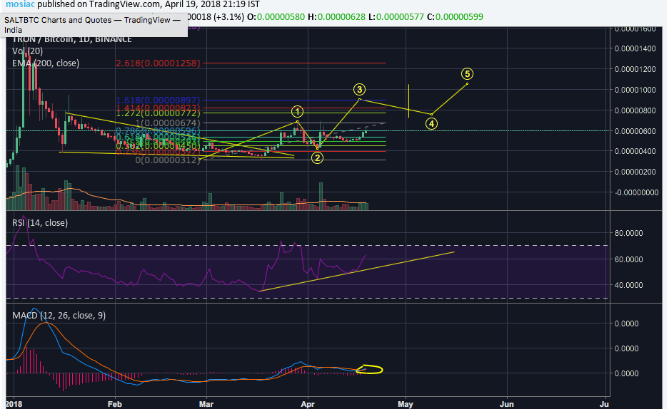 Block Collider ICO Analysis. ICO Token: Emblem ICO Token price… | by LedgerFund ICO Analysis ...