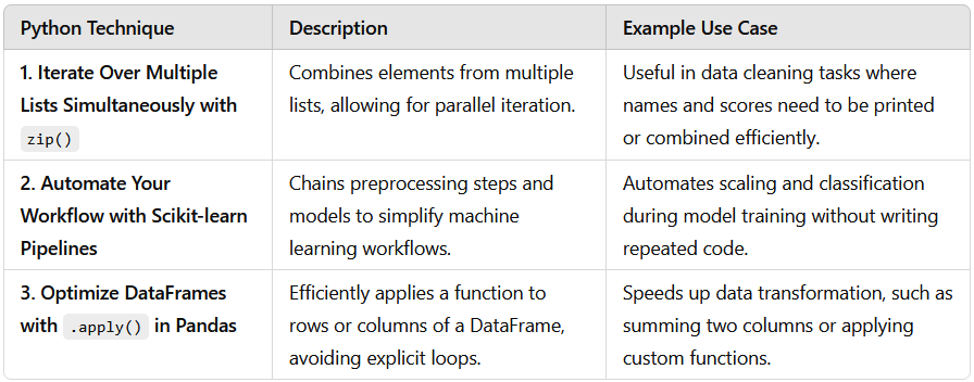 PySpark - TypeError: can’t pickle _thread.RLock objects | by Kushal M ...