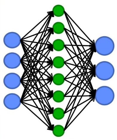 Knowledge Representation and Reasoning (KRR) | by Tamanna | Medium