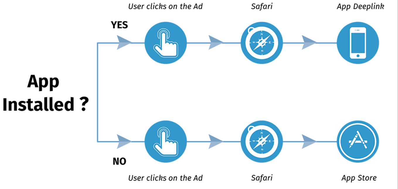 Implementing Deep Linking in a React Native Application | by K Samman | Medium