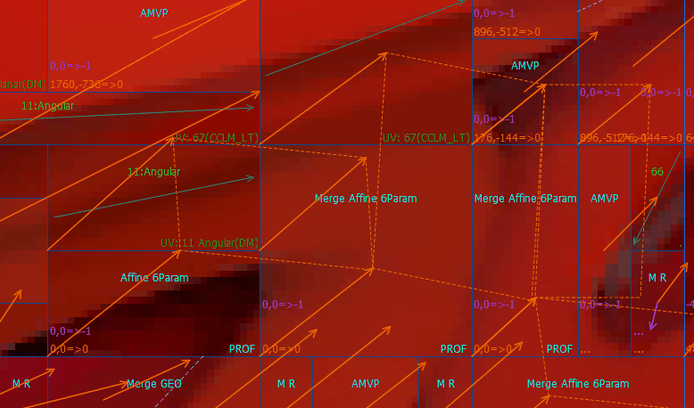 Subblock-based Temporal Motion Vector Prediction (SbTMVP) in VVC | by Denis Fedorov | vicuesoft ...