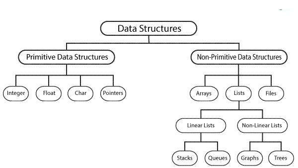 The Evolution Of Object Oriented Programming From Simula To The Modern Era By Prabhat Tiwari