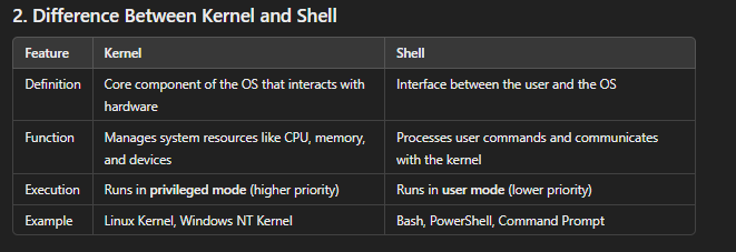 Best Practices for Effective System Monitoring: Choosing the Right Metrics | by Andi Ashari | Medium