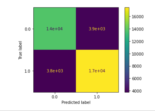 Logistic Regression. A gentle introduction to Logistic… | by Sangeet ...