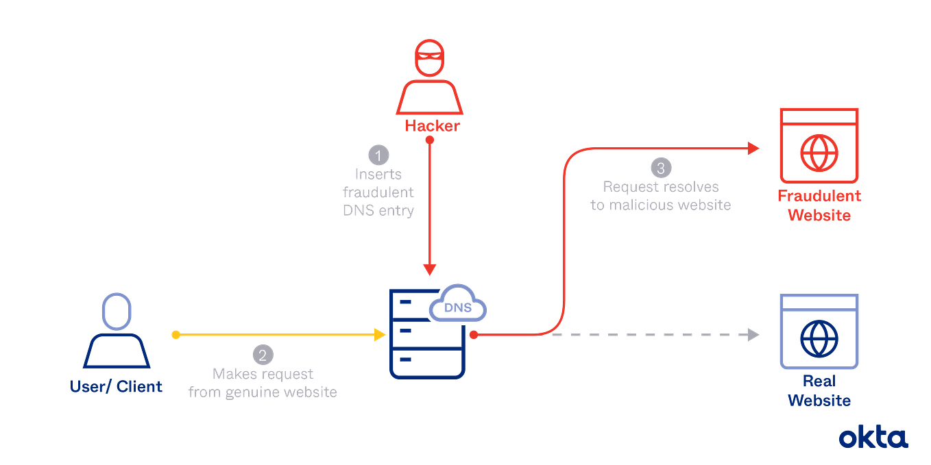 GitHub for Bug Bounty Hunters. For bug bounty hunters, GitHub… | by N.I ...