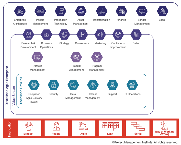 DA FLEX: FLow for Enterprise Transformation | by Carla Krieger | Medium