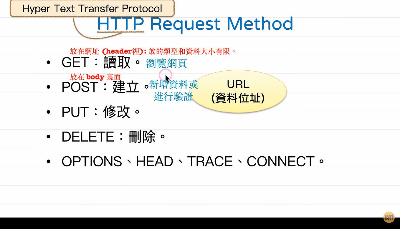 #筆記 常見分頁 API 使用介紹：Offset & Cursor — SwiftUI 新手入門 6-9 - Dong - Medium