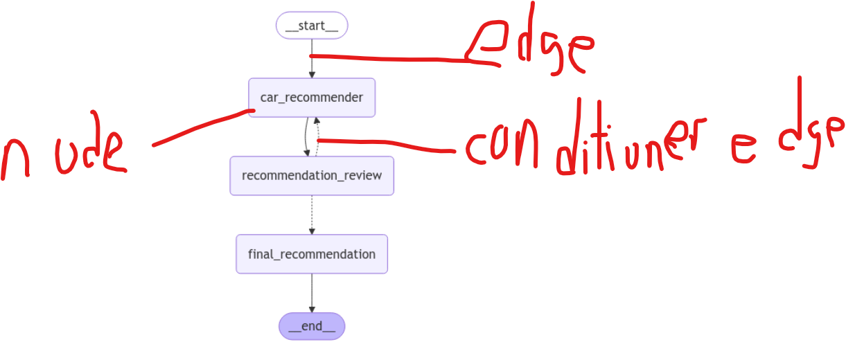 Revolutionizing Ocr Fraud Detection How Openai Vision Can Extract And Rag Can Analyze Payslip