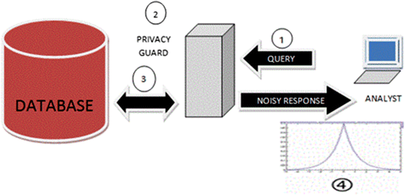 A Journey Through the History of Distributed Computing: From ...