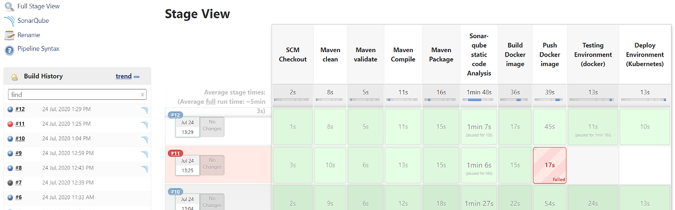 Leetcode — 448 - Shrut Shah - Medium