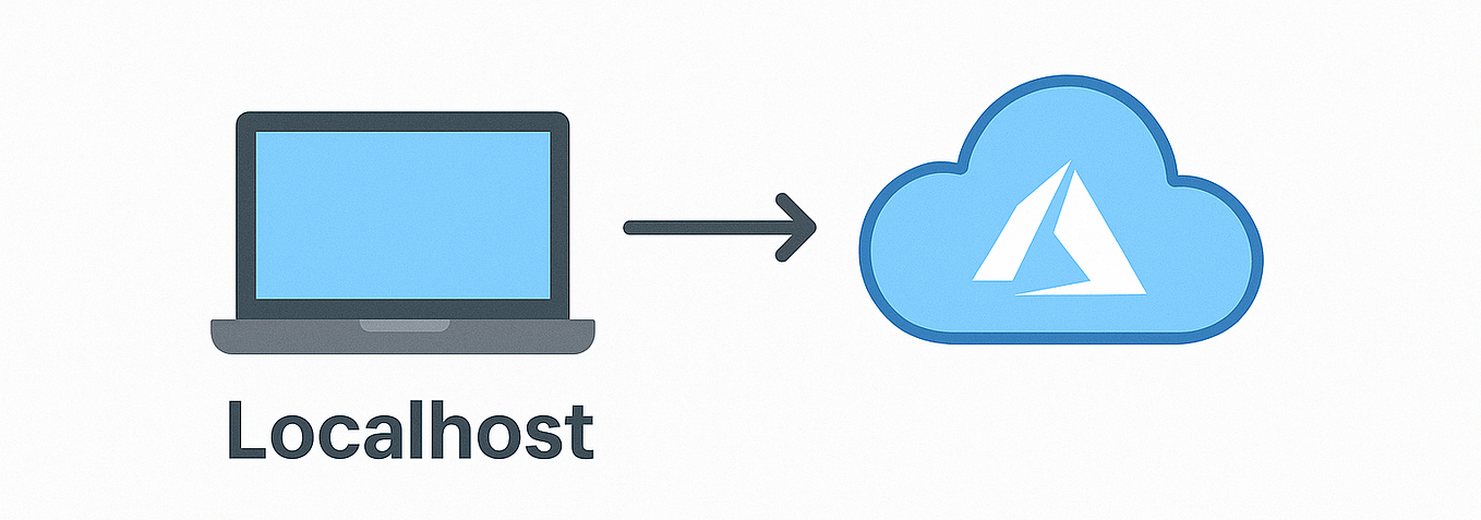 From Private Container to Public Access — Deploying with ACI and Azure Application Gateway | by ...