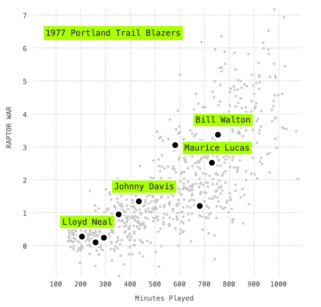 Creating Your First D3js Visualization A Step By Step Guide By Tkdev Byte Of Knowledge