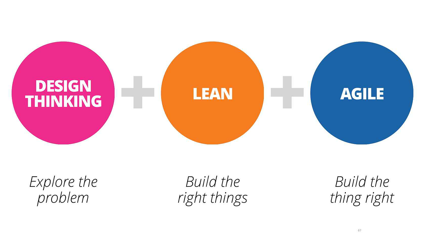 UX design & Understanding | by Saman Tabrizy | UX Planet