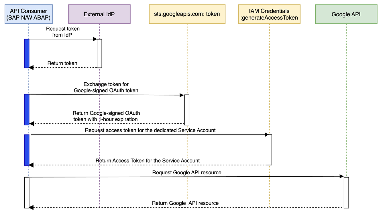 BTP ABAP Environment for side-by-side extensions and beyond | by Ajith Urimajalu | Medium
