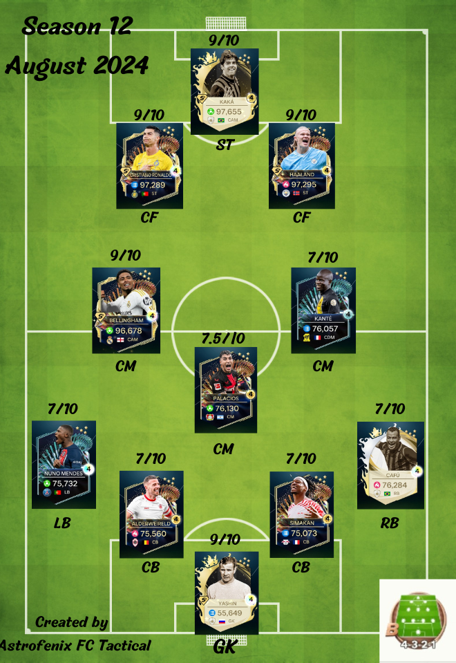 EA FC Tactical Review and Builds European Champions Scout France, Part 1. | by Astrofenix FC ...