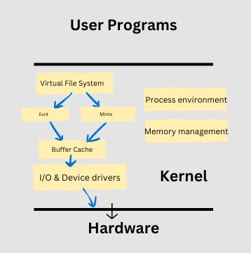 The history and use of pipelining computer architecture | by NURAKYN BEXULTAN | Medium