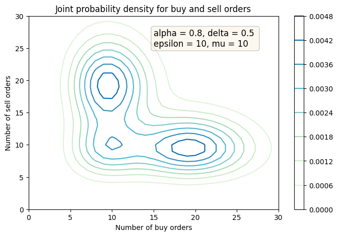 Roll model under serial dependence | Python in Plain English