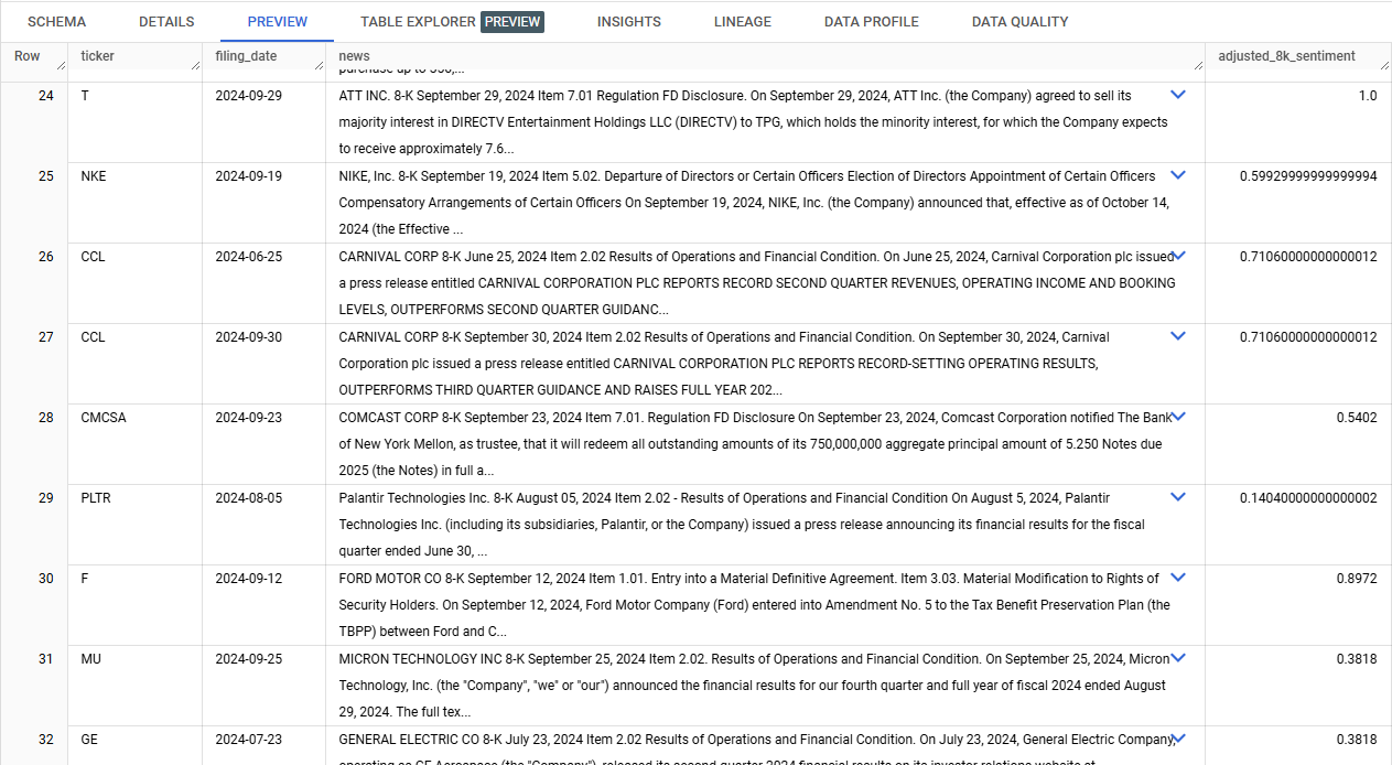 The (Unofficial) Guide to Charles Schwab’s Trader APIs | by Carsten Savage | Medium