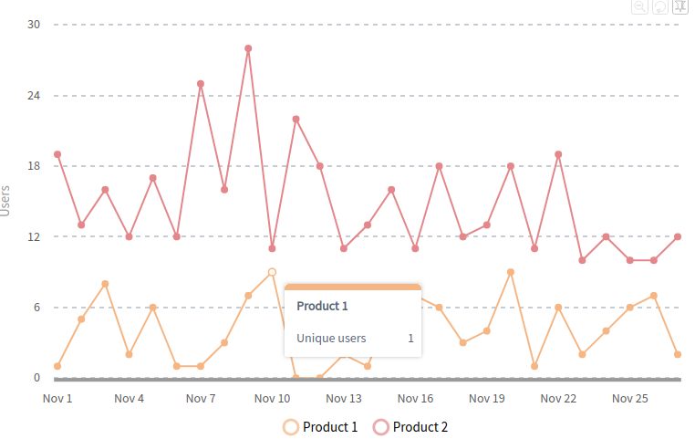 Creating layers in Cloud9 for Lambda Functions in Python | by Ansh ...
