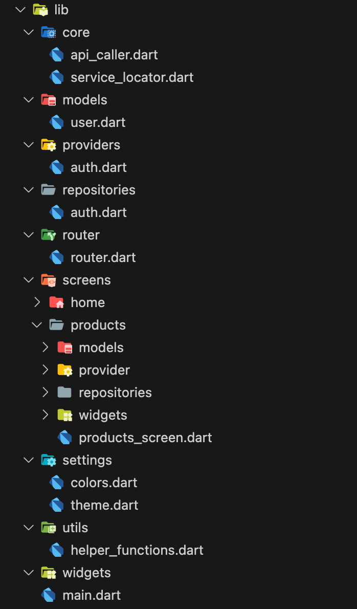 Building Cicd For A Docker Based Project Using Codebuild Codedeploy And Lambda By Mamoun