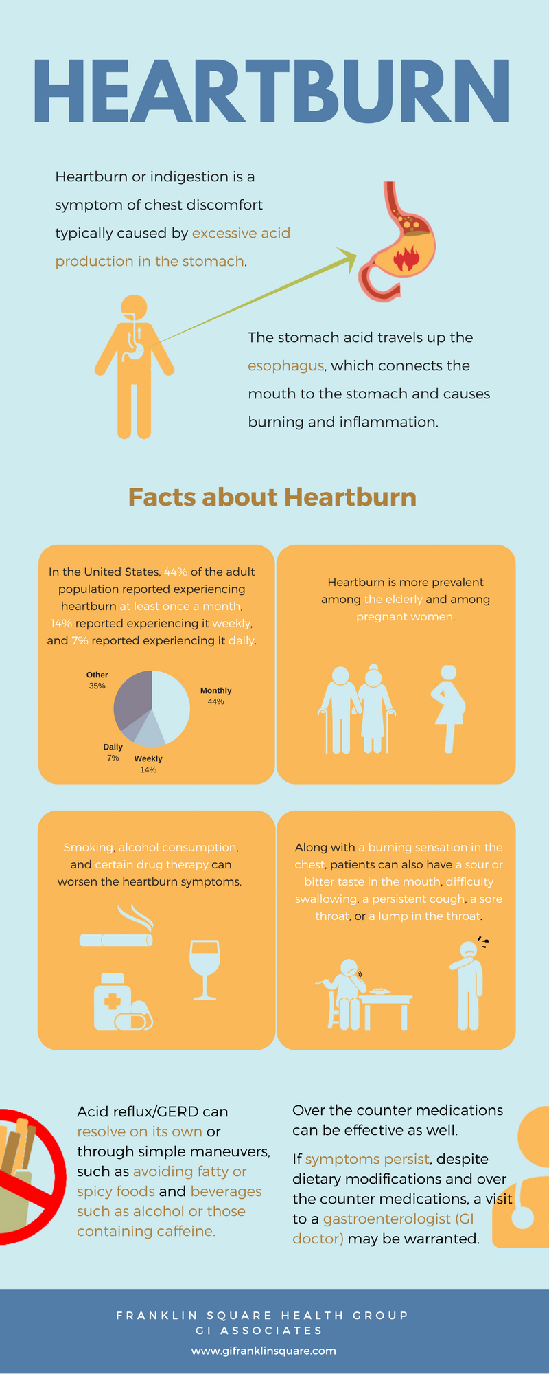 Heartburn treatment Long Island. Our team of specialists is recognized ...