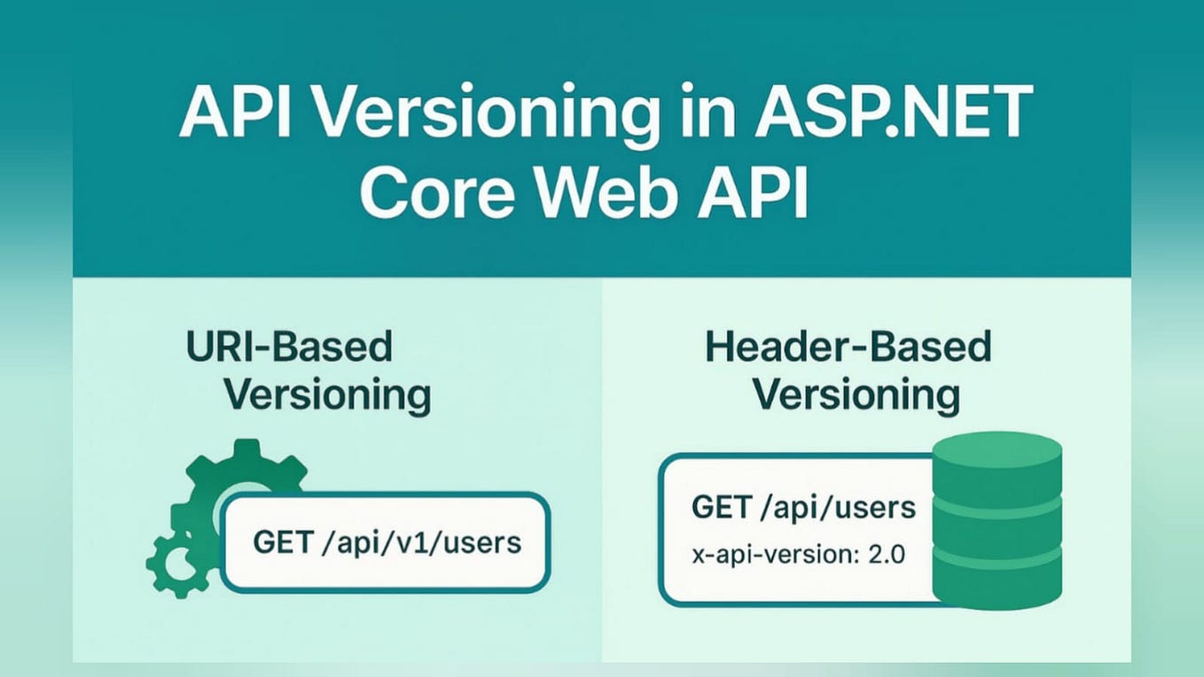 Custom Error Handling in ASP.NET Core Web API: A Step-by-Step Guide ... Custom Error Handling in ASP.NET Core Web API: A Step-by-Step Guide ...