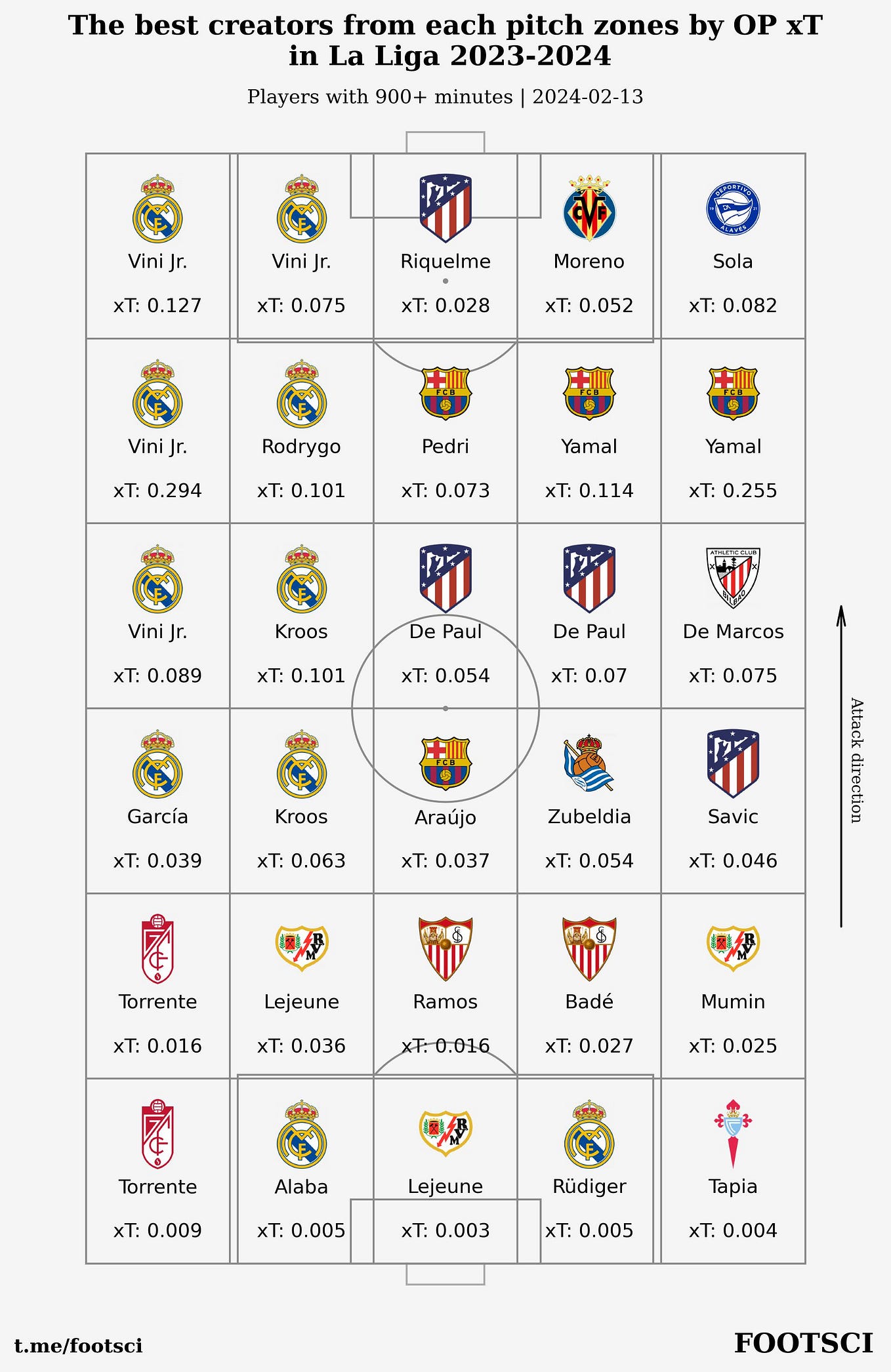 Linear Regression prediction of total goals. Steps and model ...