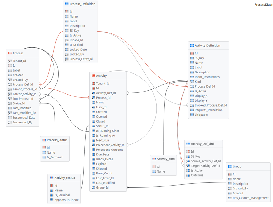 BPTs, Timers, and how to monitor them in OutSystems 11 | by Ricardo ...