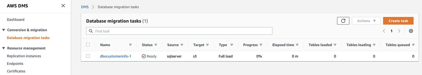 Automated Validation between On Premise Data Center and AWS Cloud | by Ankeet Tendulkar | Medium