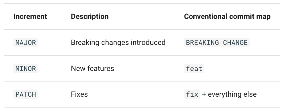 Optimizing image loading by using lazy loading | by Justin Ho | Medium