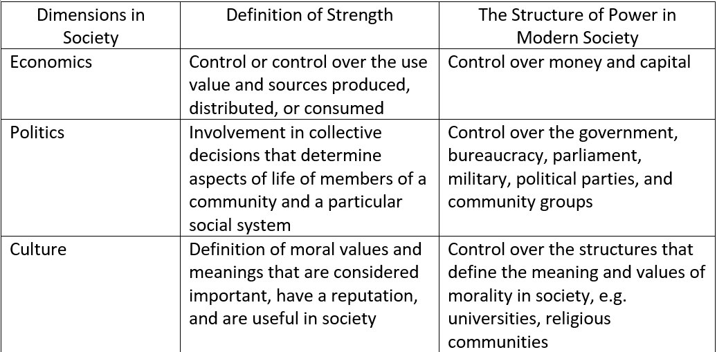 Social Structure in Society. The people who live in Indonesia… | by ...