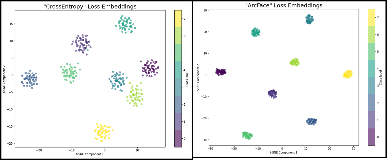 Real Time Face Pose Estimation With Deep Learning By Arnaldo Gualberto Analytics Vidhya Medium