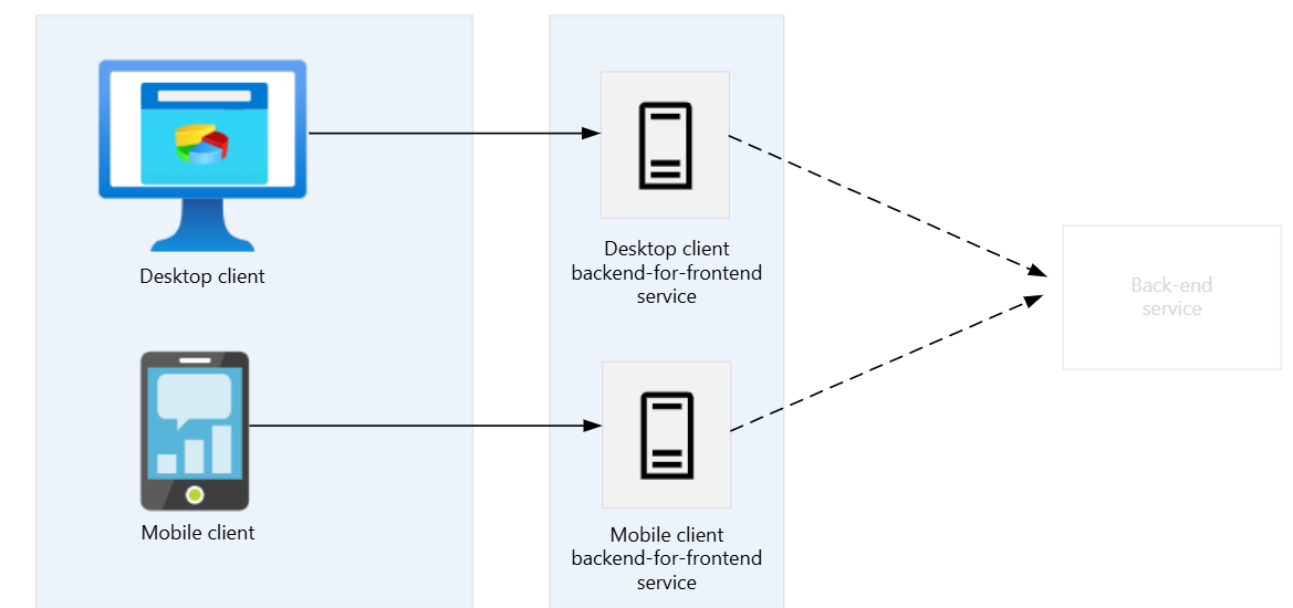 Step-by-Step Guide to Setting Up an Azure CI/CD Pipeline with .Net Core ...