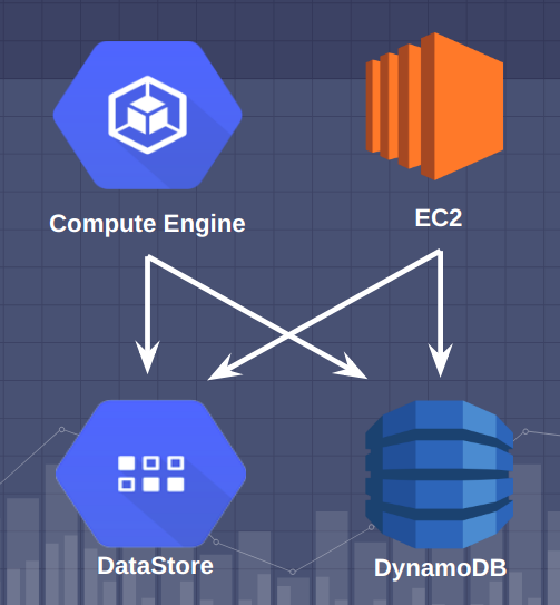 Go Tutorial Series EP.2: เก็บข้อมูล API ใน Database ด้วย Gorm Library | by Wattanai ...