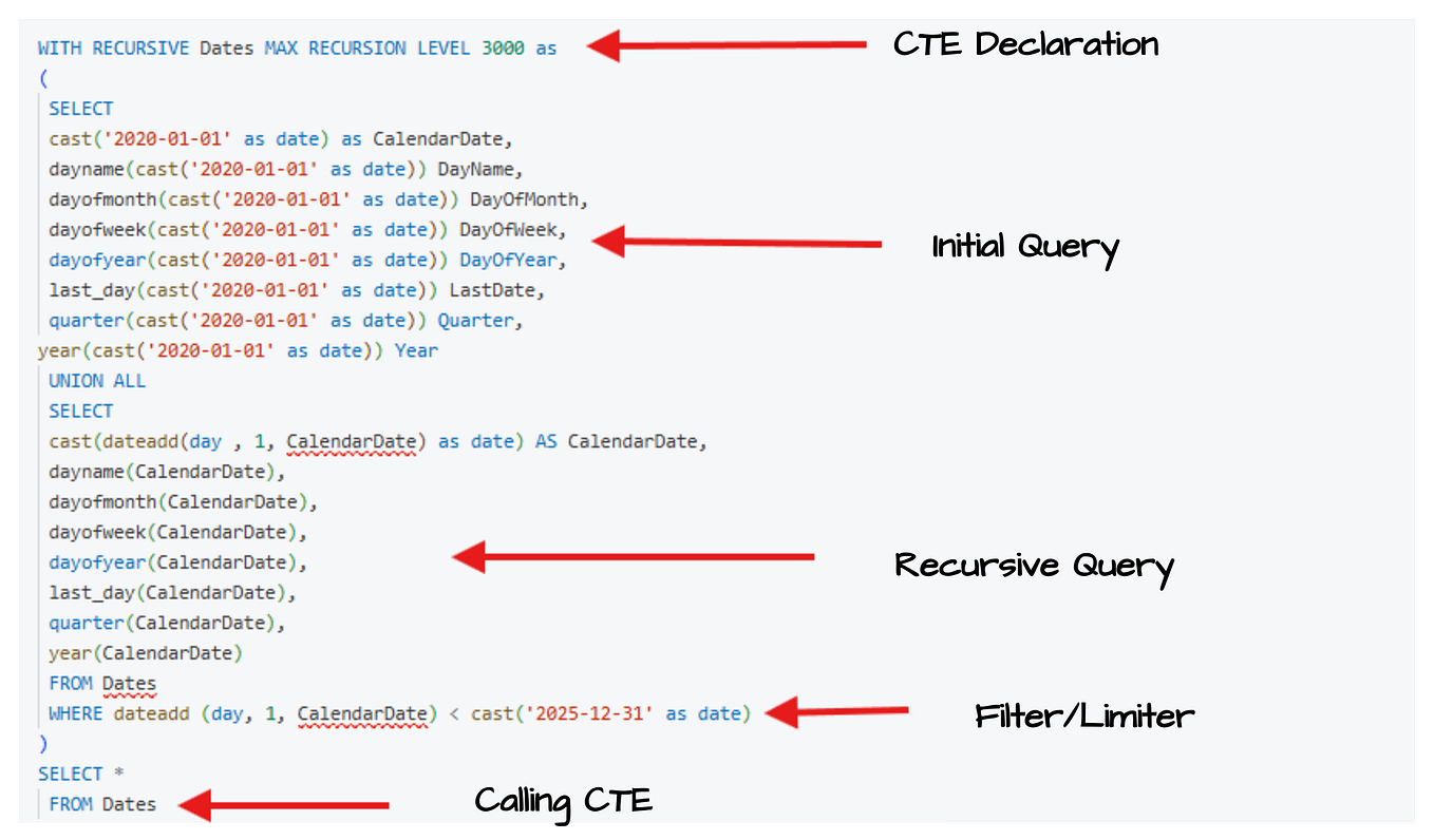 Converting Huge CSV Files to Parquet with Dask, DuckDB, Polars, Pandas. | by Mariusz Kujawski ...