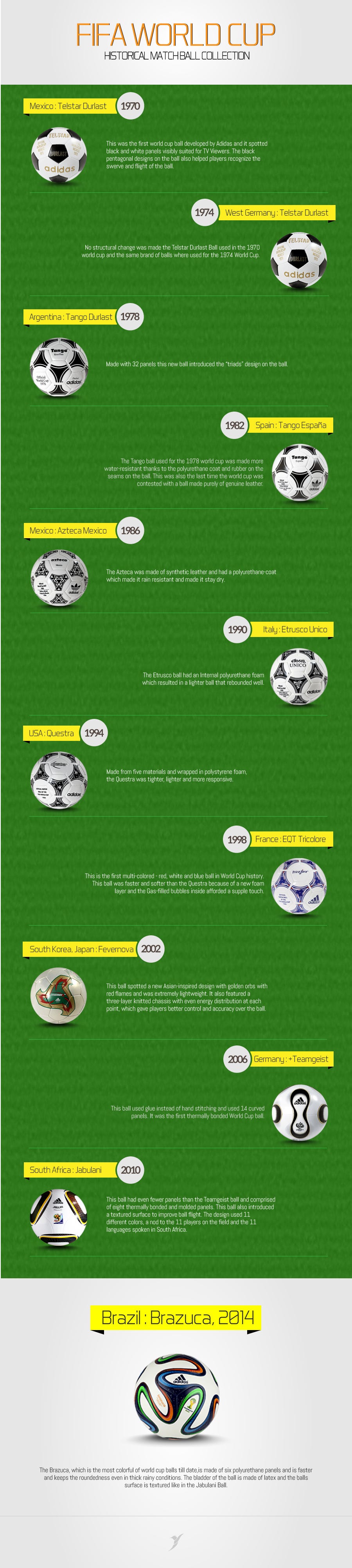 Football Season is back!. Brazil is all set to welcome its fav… | by ...