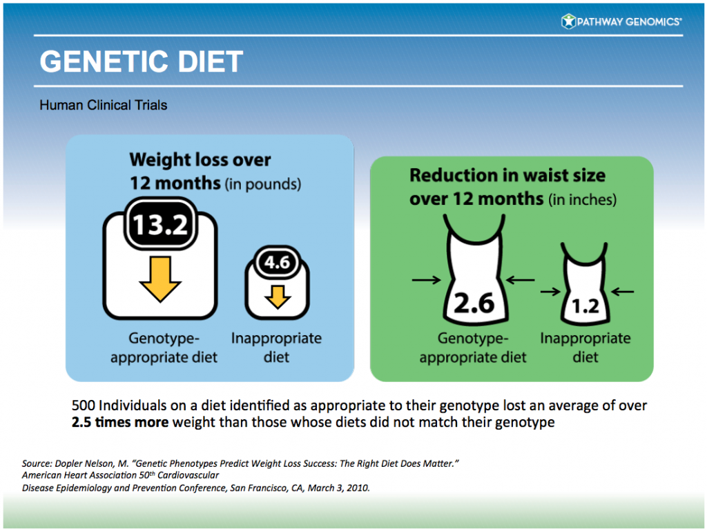 Weight Loss Formulas. Weight Loss Formulas: An Overview | by Tanarajmg ...