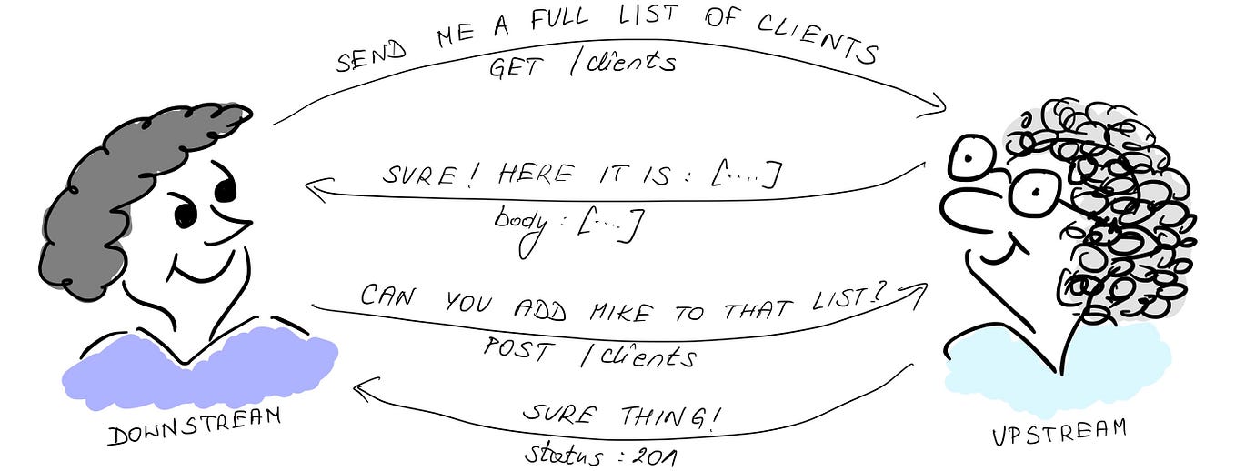 Kubernetes in a nutshell — tutorial for beginners | by Katarzyna Dusza ...