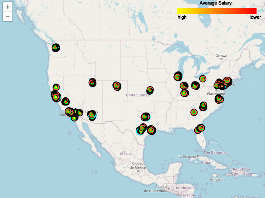 Data Science Job Vacancy dataset sketches | by Visualization_star | Medium