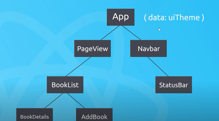 Optimizing React Performance: Preventing Child Component Re-renders ... Optimizing React Performance: Preventing Child Component Re-renders ...