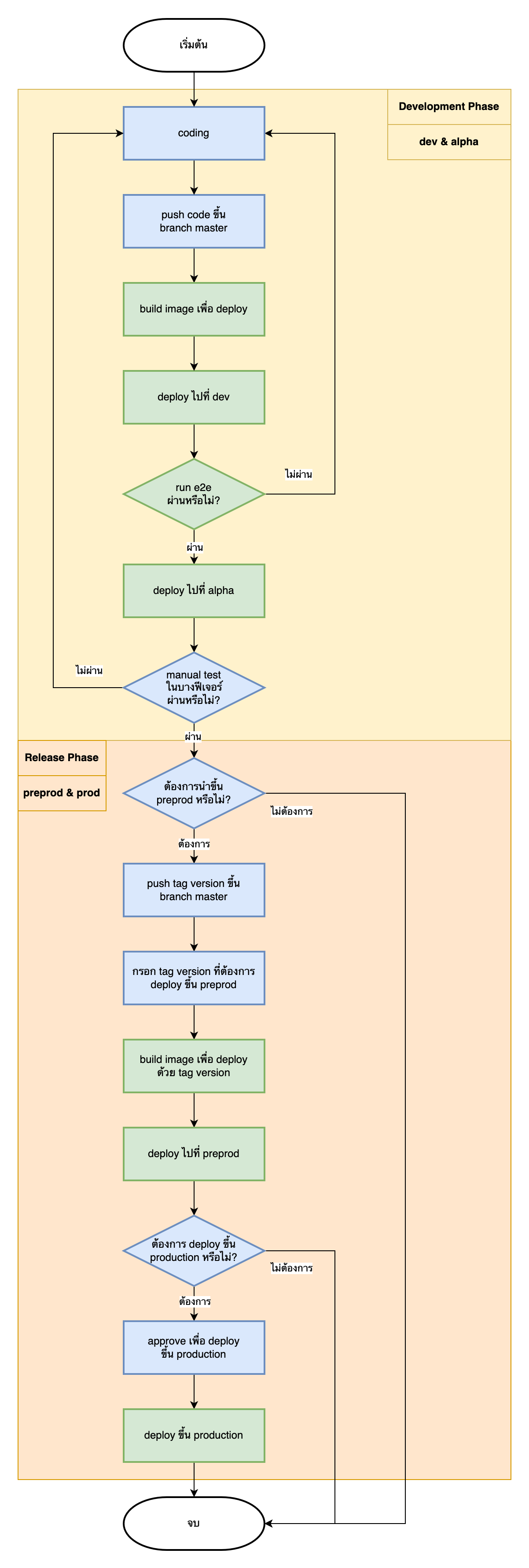 การใช้ Git Hook: Pre-Commit และ Pre-Push ใน React Project | by ...