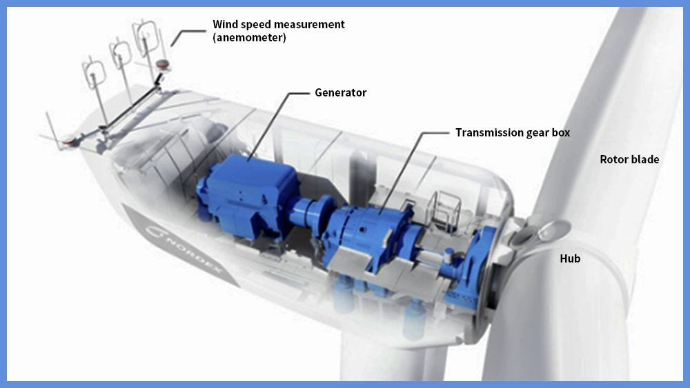 Total Energy Solution Leader, Hyosung Heavy Industries | by Hyosung ...